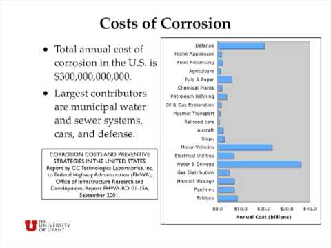 Corrosion