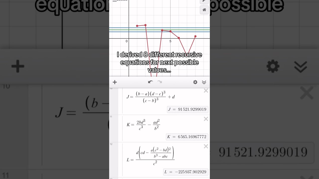Bitcoin in Desmos! 📈📊 #desmos #math #stocks #bitcoin
