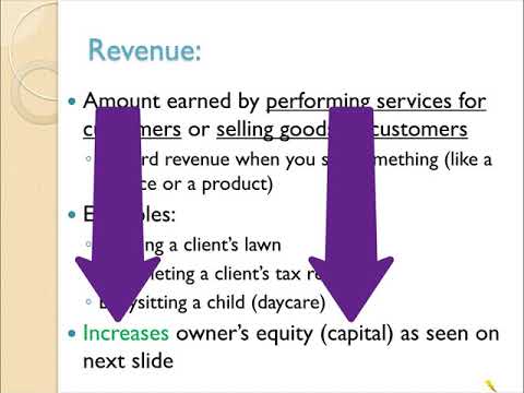 What is Revenue? How Does Revenue Affect Equity?