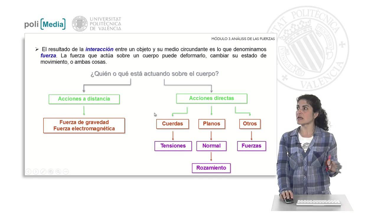 Introducción |  | UPV