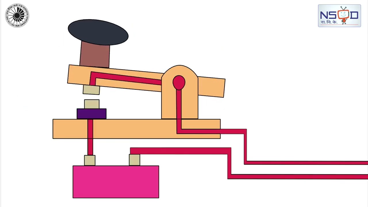What is a Morse Code? Understand Science through the exhibit