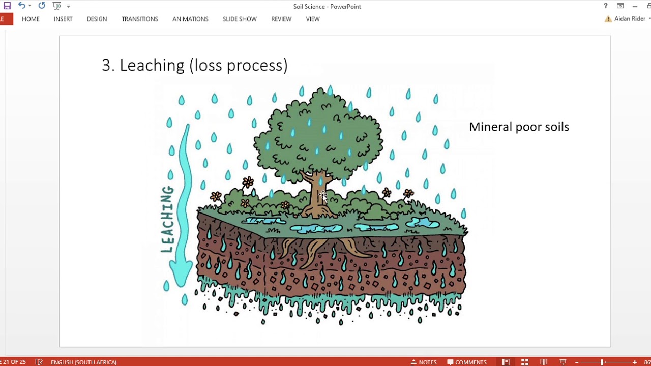 Soil Science Part 3