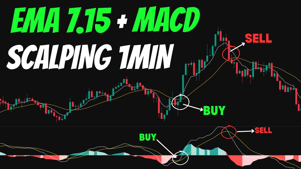 This 1-Minute EMA 7.15+ MACD Scalping Strategy Prints Profits FAST!