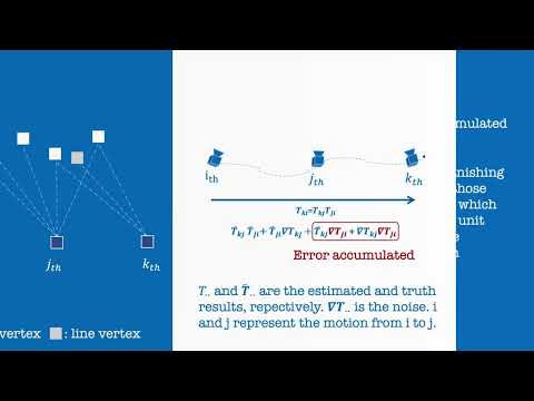 [ECCV22]E-Graph: Minimal Solution for Rigid Rotation with Extensibility Graphs