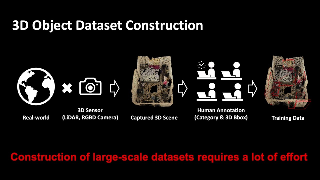 Point Cloud Pre-training with Natural 3D Structures (CVPR 2022)