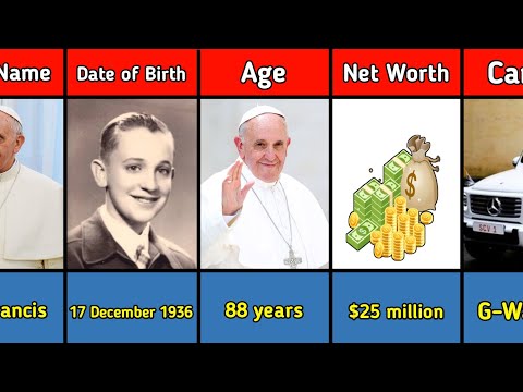 Pope Francis Lifestyle | Wife, House, Age, Education, Cars, Family, Biography & Net Worth