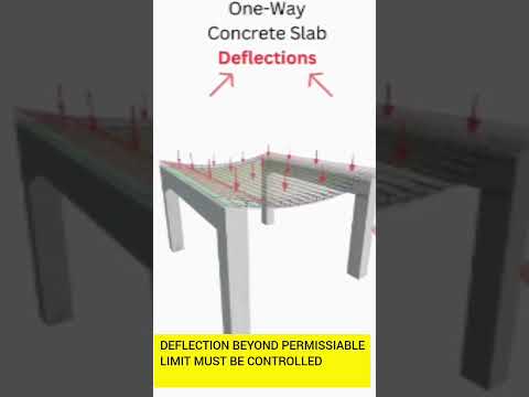 What is deflection limit? How to control in#RCCconstruction#cstechguruji