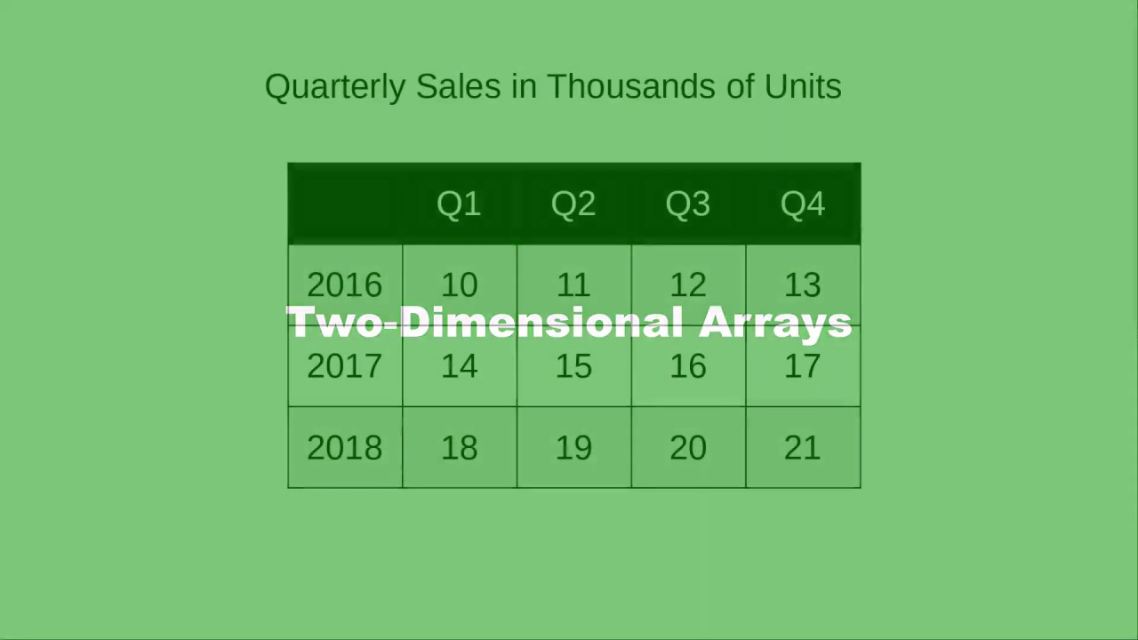 Chapter 8: Two-dimensional Arrays