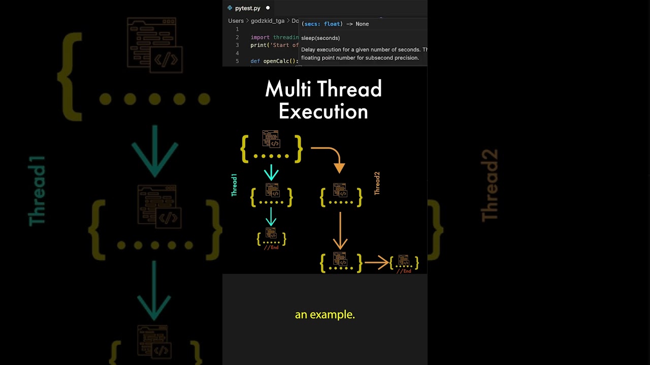 Multithreading