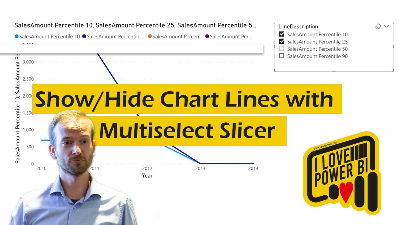 Show/Hide  Measures in Line Chart Visuals with Multiselect Slicer in Power BI