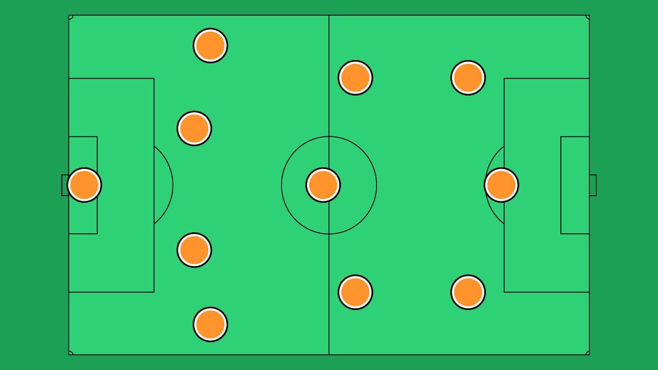 Tifo's Guide to 4-3-3