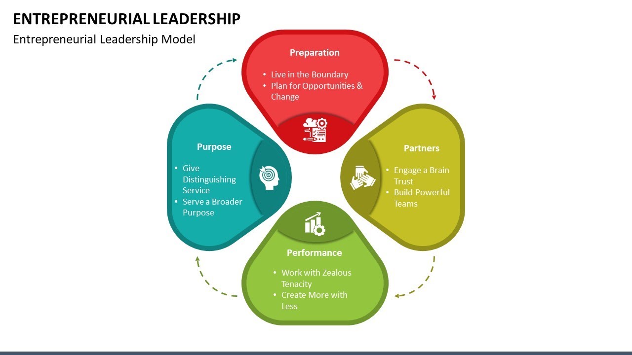 Entrepreneurial Leadership Animated PPT Template