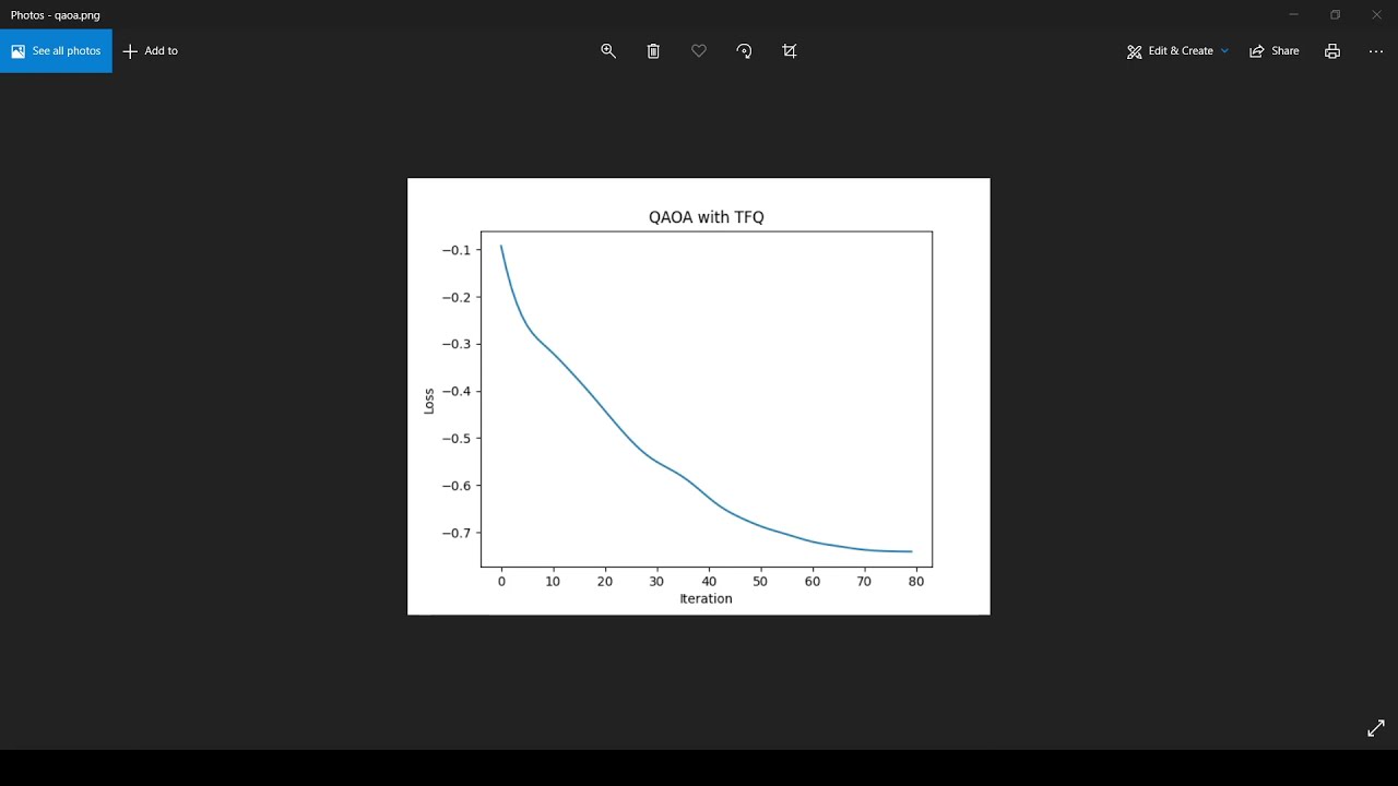 QAOA in Tensorflow-Quantum (TFQ): Version 2