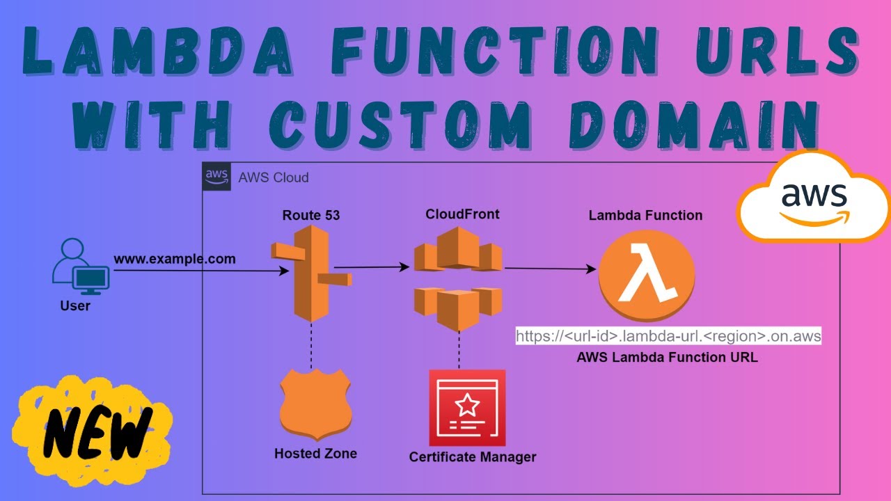 Custom Domain for Lambda Function URL