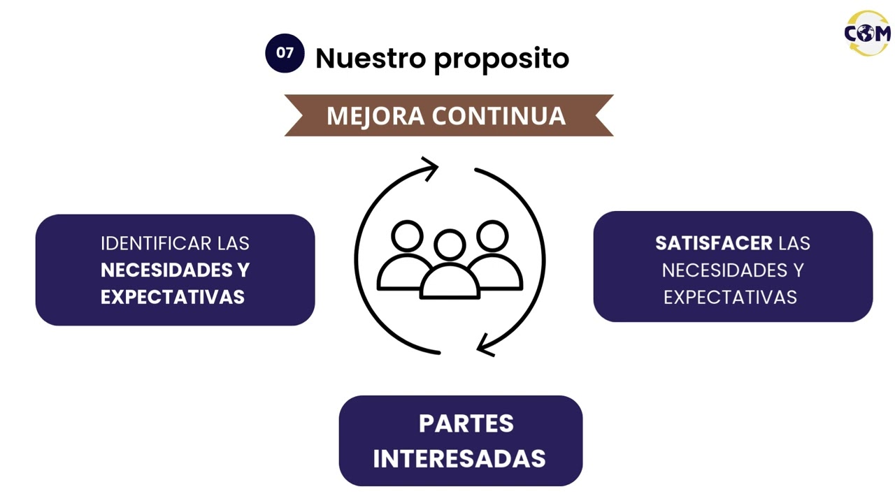 INDUCCIÓN SISTEMA DE GESTIÓN DE CALIDAD