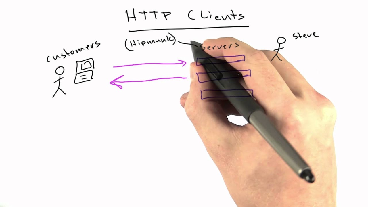 HTTP Clients - Web Development