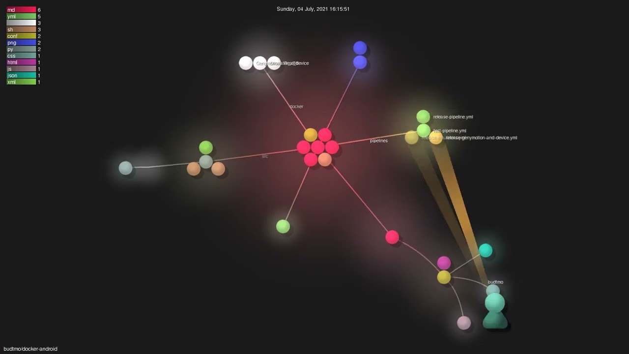 budtmo/docker-android - Gource visualisation