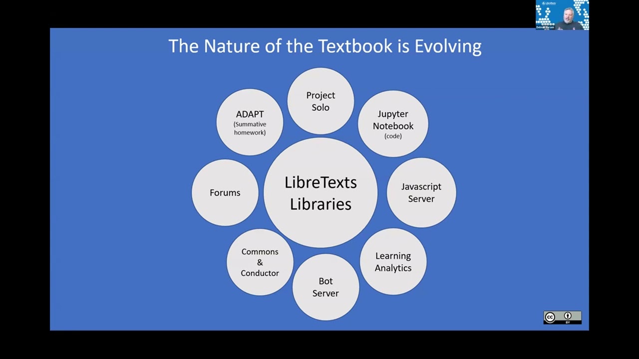 Day 1: LibreTexts 101 (Larsen)