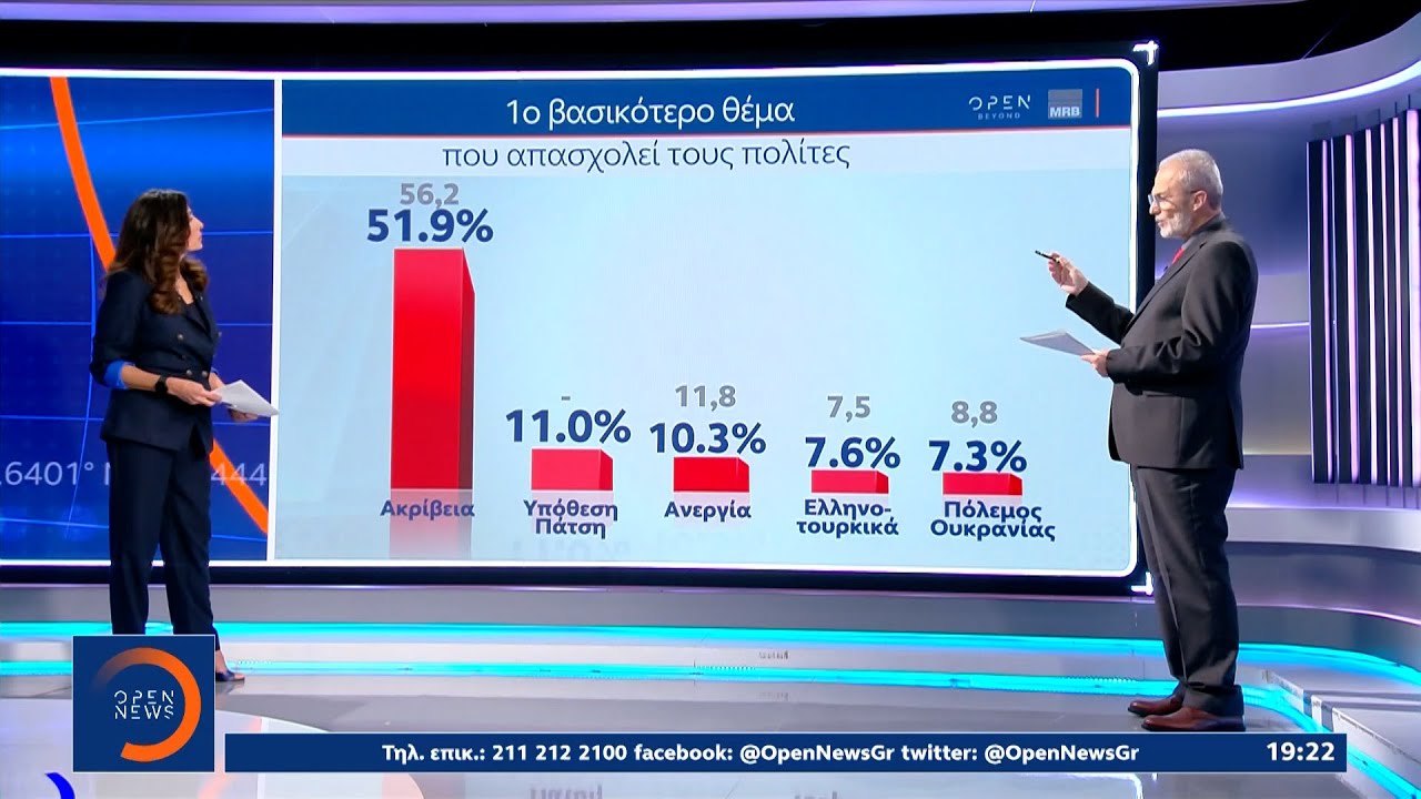 Τι λένε οι πολίτες για ακρίβεια, καλάθι νοικοκυριού και Ελληνοτουρκικά ...