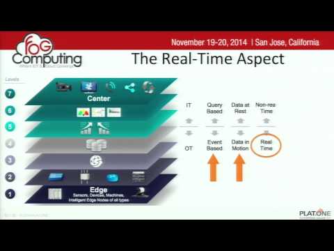 Fog Computing Expo: Making the IoT “Things” Addressable, Manageable and Secure
