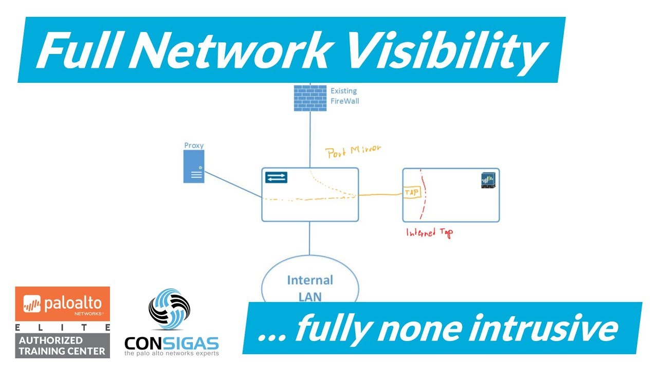 Tap interfaces - Palo Alto Networks FireWall Concepts Training Series