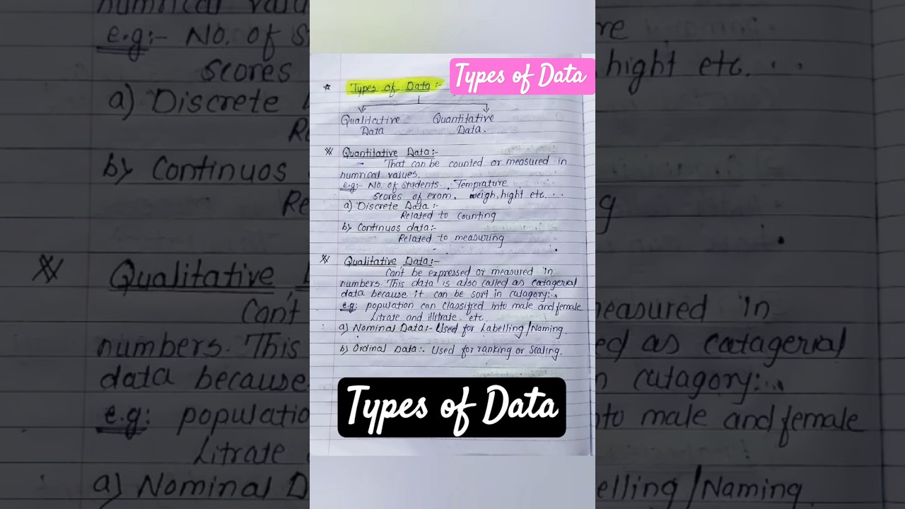Types of Data 1)Quantitative Data  2)Qualitative Data Statistics #education #statistics #data data