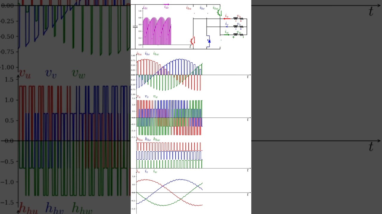 VSI SPWM RL Switched slow (Python code in description)