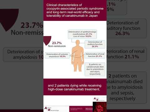 Clinical characteristics of CAPS and long-term efficacy and tolerability of canakinumab in Japan