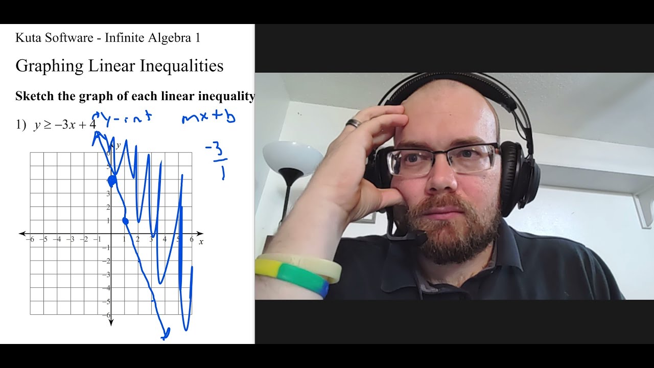 Graphing Linear Inequalities- Algebra 1 Kuta Worksheet Series