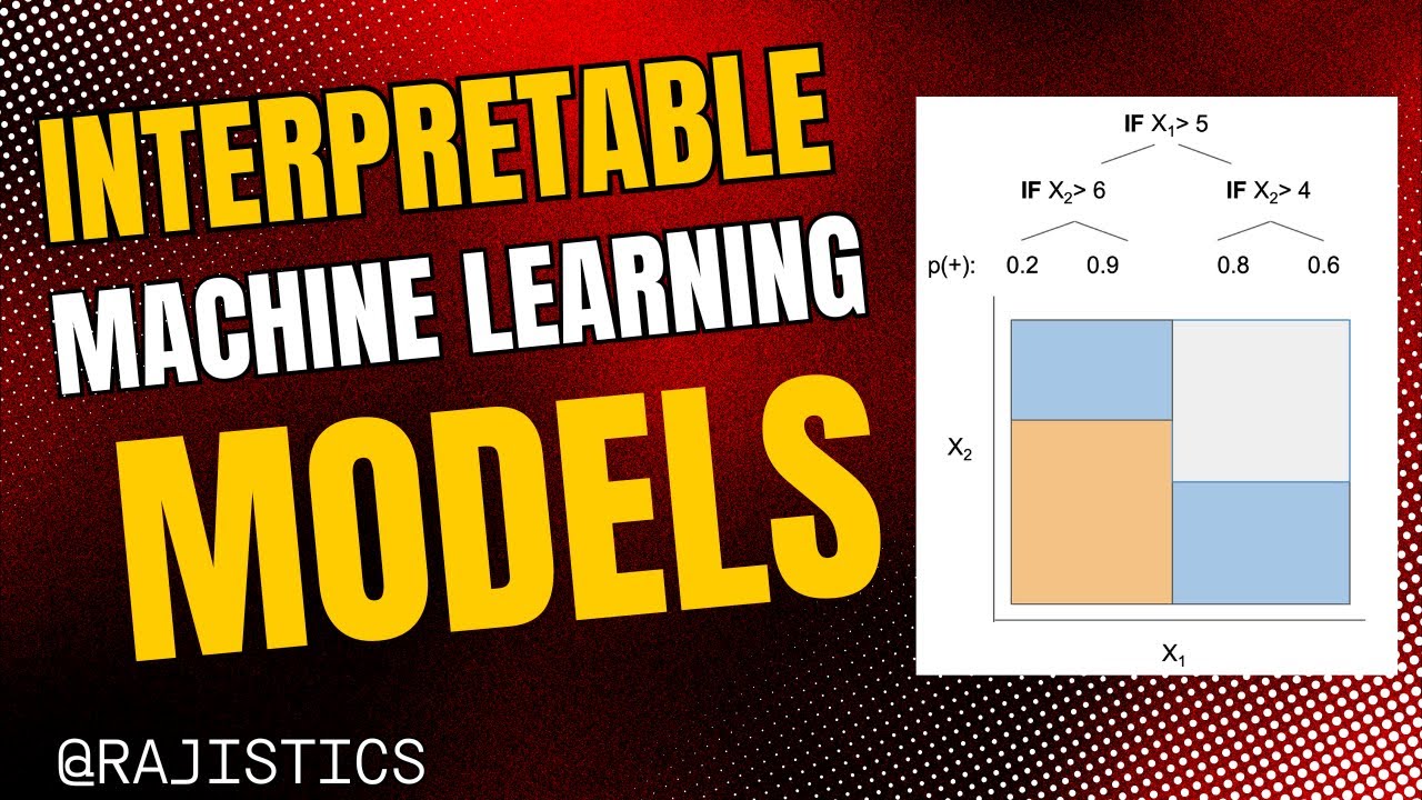 Interpretable Machine Learning Models Simply Explained - Rulefit, GA2M, Rule Lists, and Scorecard