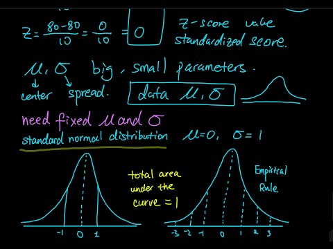 6.1 Part 4/5: Standard Normal Distribution - Mean = 0, SD = 1 | Elementary Statistics