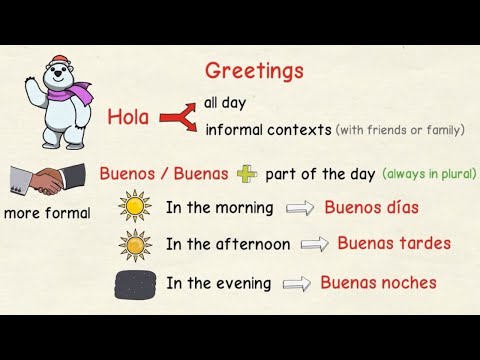 Learning Spanish: Greetings and Goodbyes (beginners)