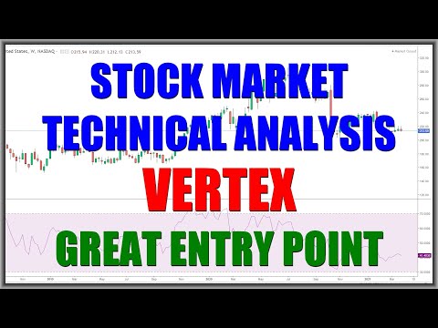 VERTEX PHARMACEUTICALS ($VRTX) Stock Buy Signals. Stock Market Investing. Technical Analysis March