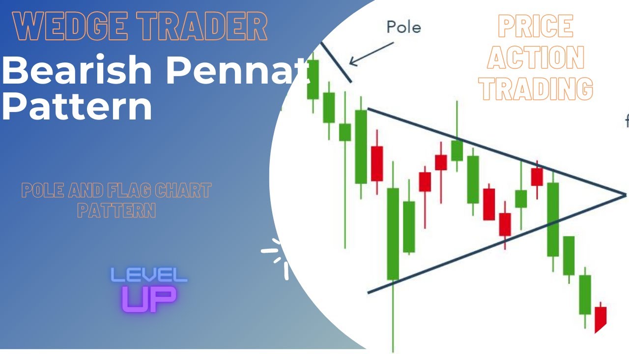 Bearish Pennant Chart Pattern Learning Video. Learn Advanced Level Technical Analysis