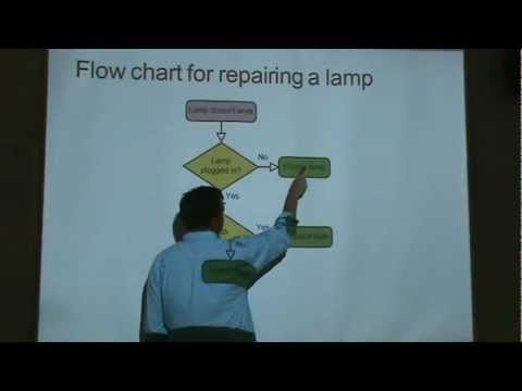 Flow Charts