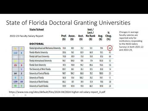 FAMU Faculty Salaries