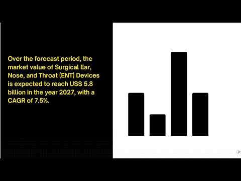 Surgical Ear, Nose, and Throat (ENT) Devices Market Growth, Size 2022| Industry Data Analytics | IDA