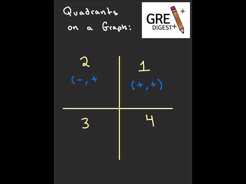 GRE Digest - Quadrants on a Graph