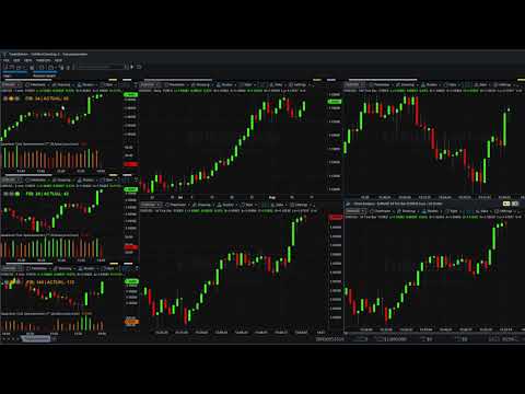 How to change tick charts fast for the Tickspeedometer indicator on Tradestation