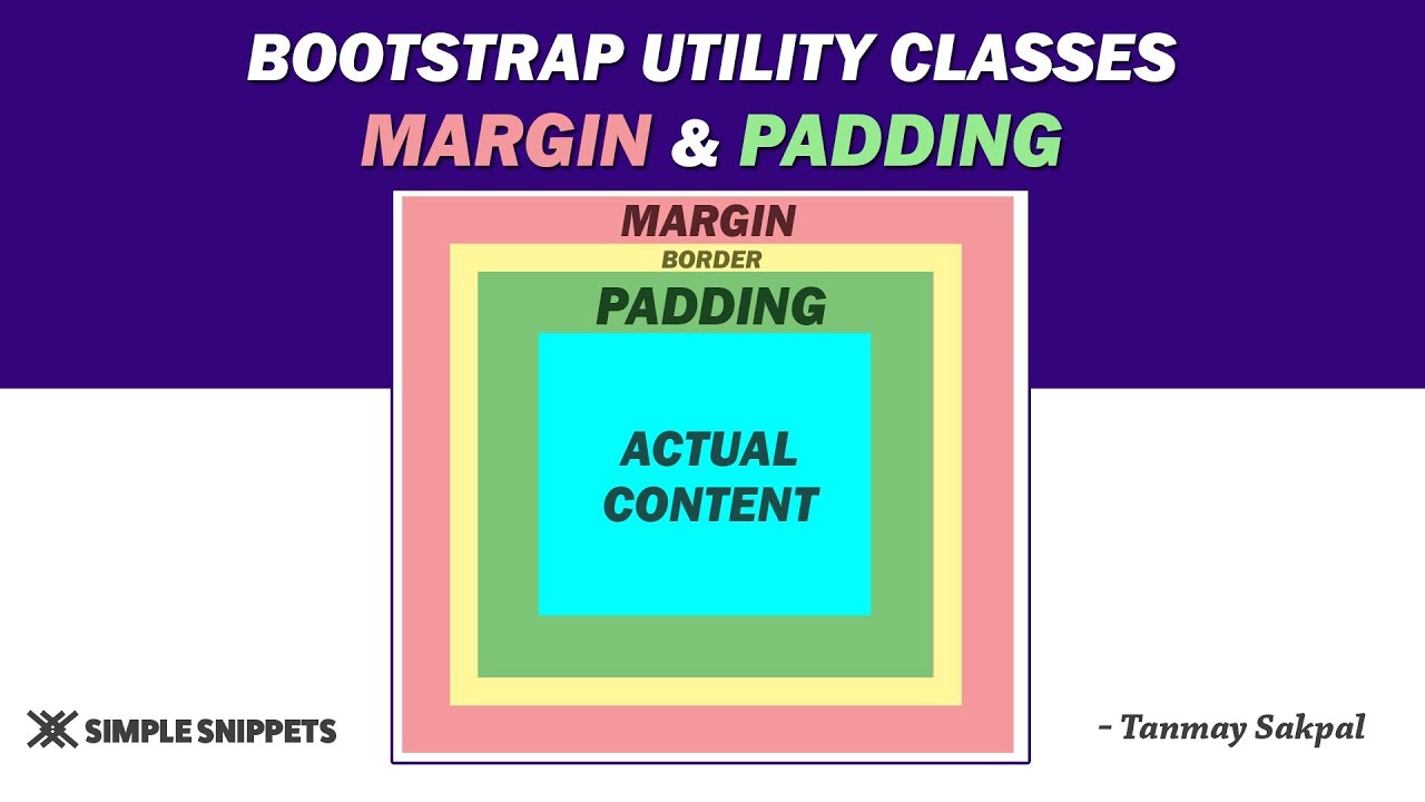 Understanding Responsive Spacing Utilities (Padding & Margin) in Bootstrap Framework | Tutorial - 12