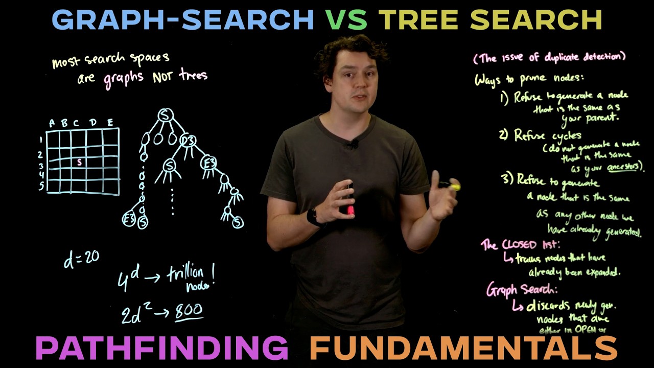 L10: Graph Search vs Tree Search