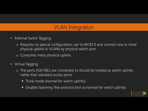 Learn Learning vSphere 6 Working with Standard vSwitches | packtpub com - Mind Luster