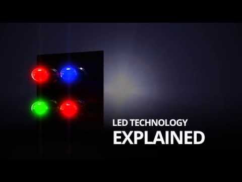 LED Screen Technology Explained