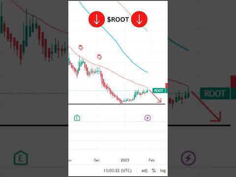 Stocks To Watch Today! π$SPY, $ROOT & $IBM. Market Set Up For A Dropπ
