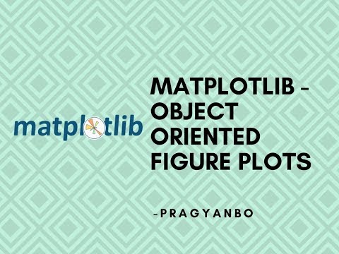 Matplotlib - Object Oriented Figure Plots
