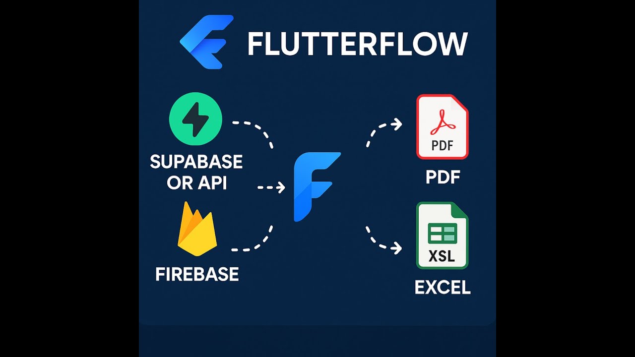 How to export to CSV, Excel or PDF in Flutterflow App State from API, Supabase or Firebase -2025