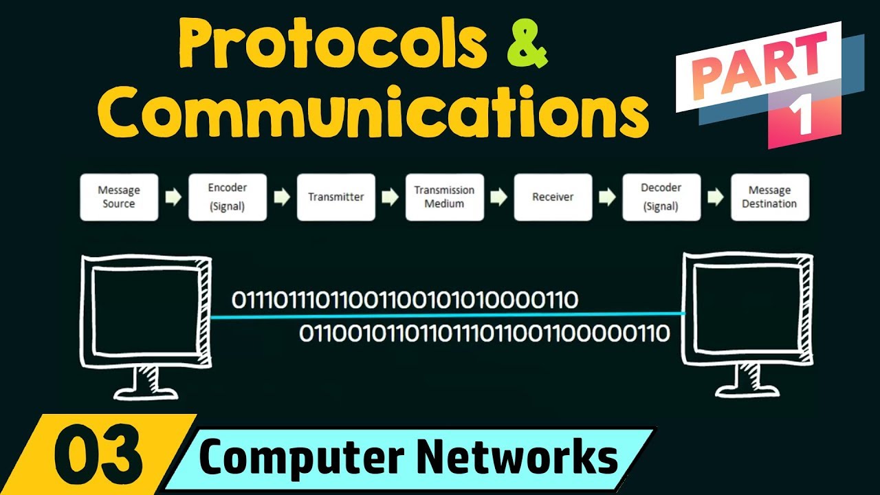 Understanding Network Protocols and Data Communication | Galaxy.ai