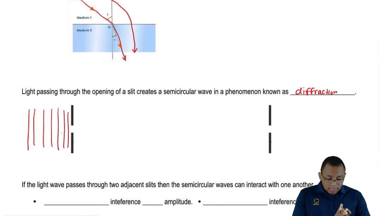 Understanding Diffraction