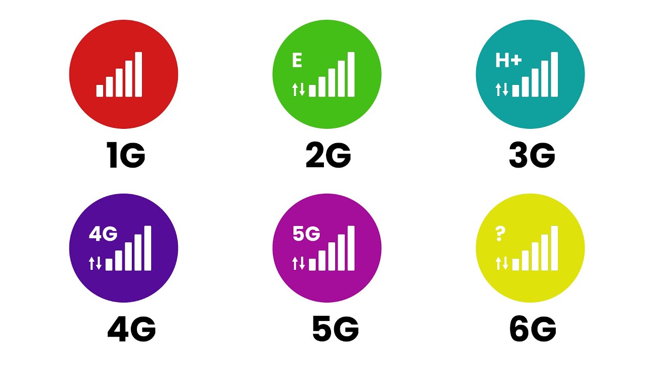 Every Mobil Internet Evolution Explained