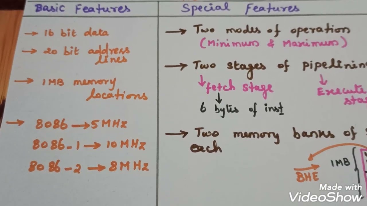 Features of 8086 Microprocessor/ Part 1